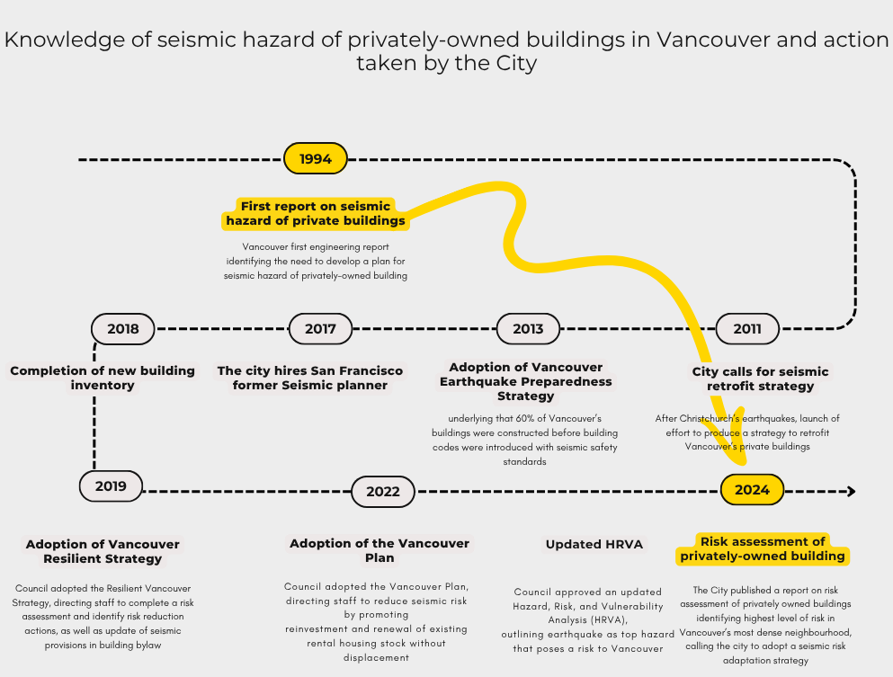 Is Your Building Quake-Proof? You Should Be Able to Know | The Tyee